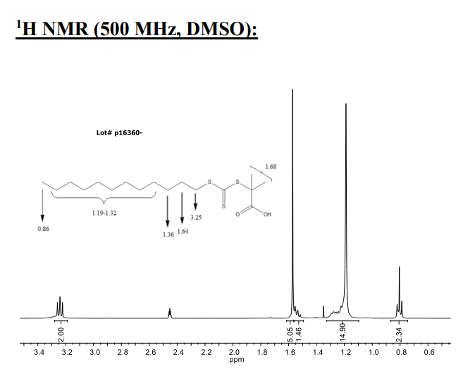 RAFT Agents Manufacturer & Supplier | High-Quality Polymerization Reagents